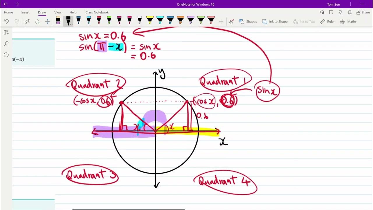 Symmetry Properties of Trigonometric Functions - YouTube