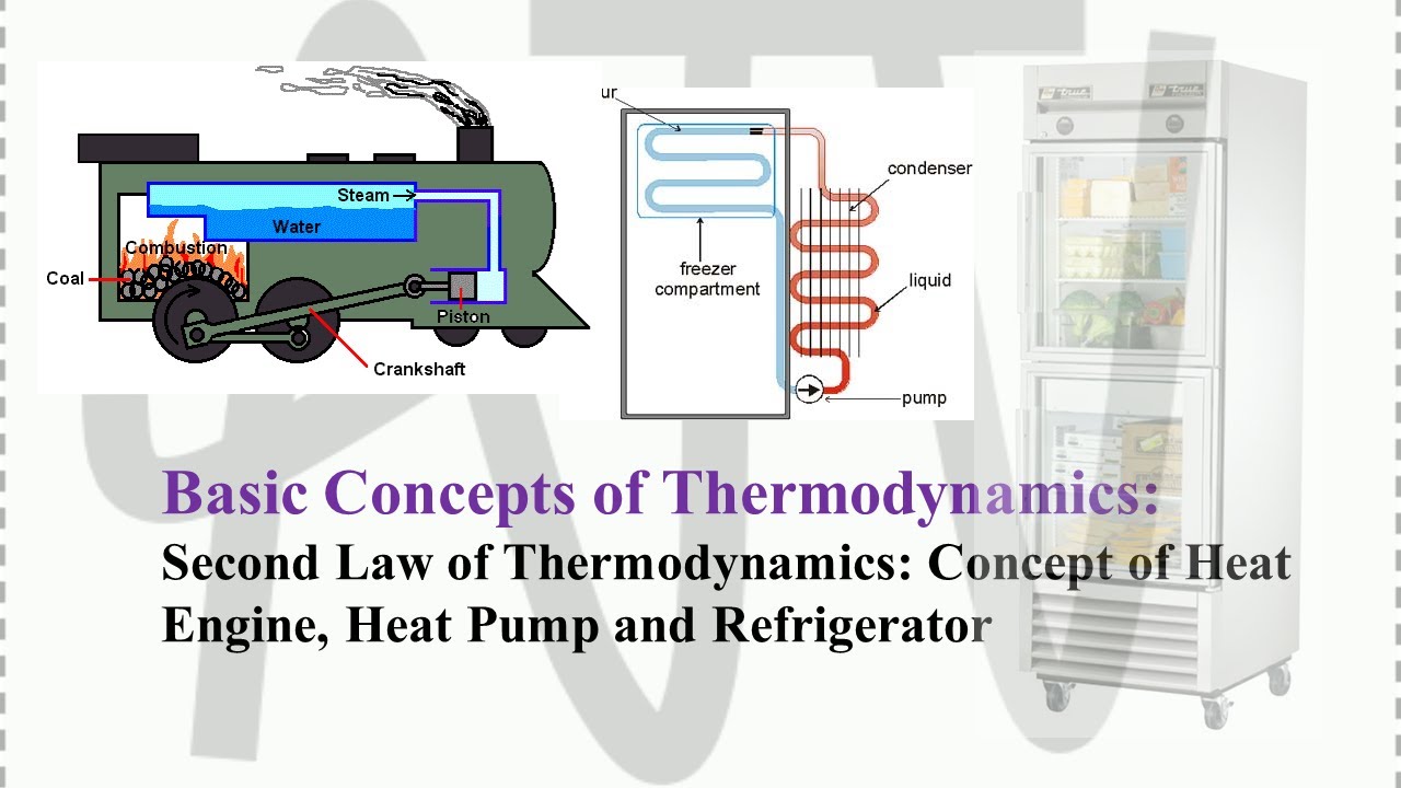 Second Law of Thermodynamics Applications - YouTube