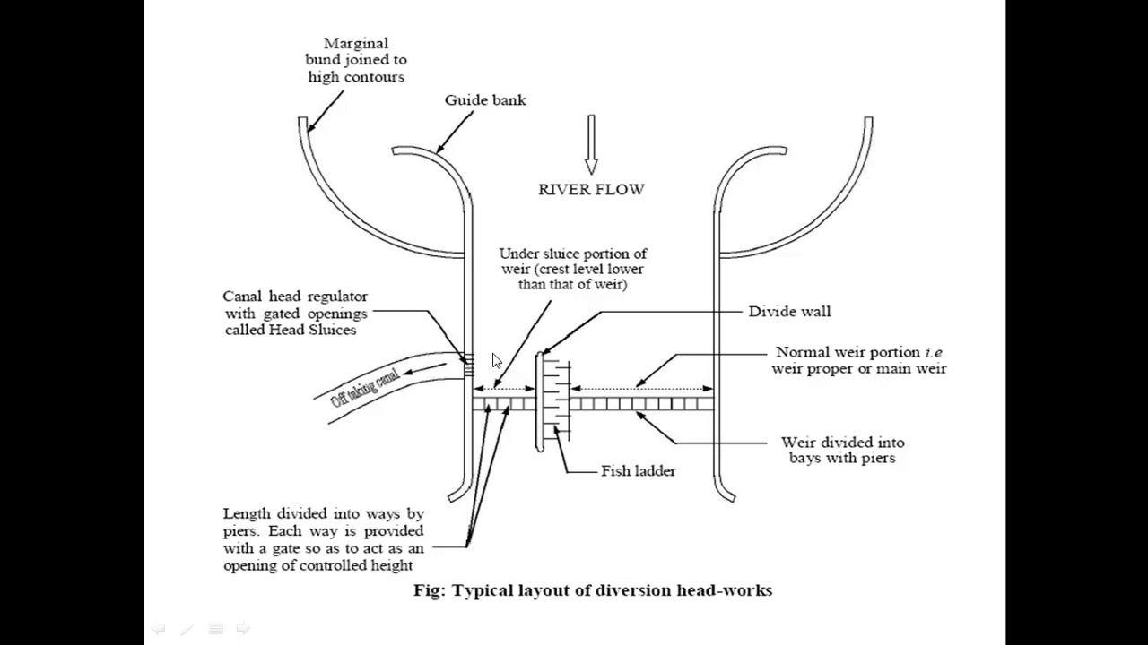 Design of Hydraulic Structures Lecture 3 - YouTube
