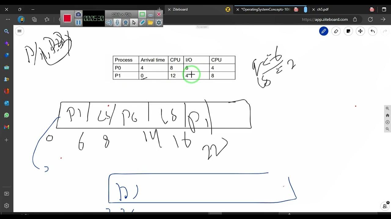Round-Robin Scheduling 1 - YouTube