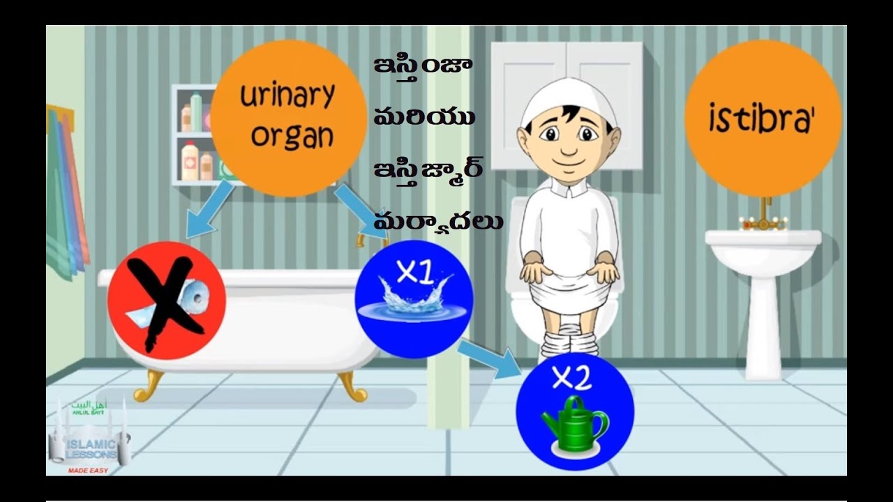 ఇస్తింజా మరియు ఇస్తిజ్మార్ మర్యాదలు / Etiquette of Istinja and Istijmar ...