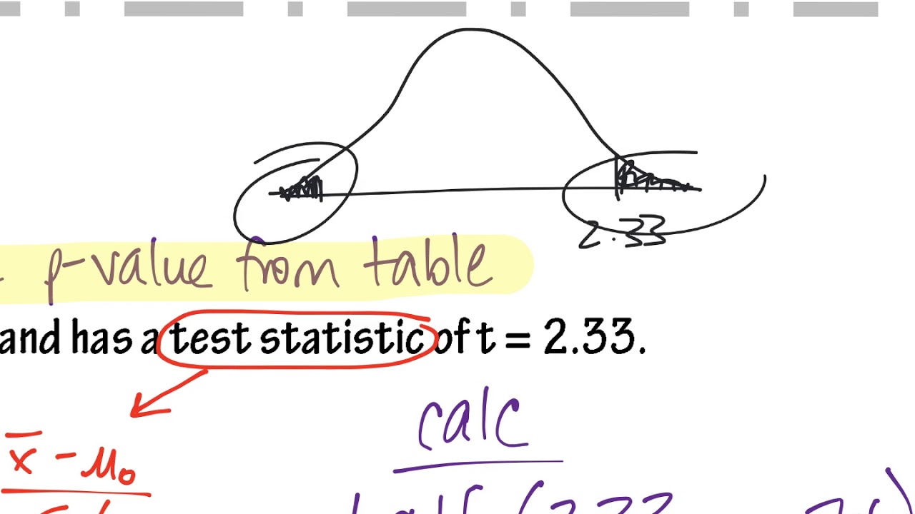 Stats Ch 9 Sig test Means Intro - YouTube