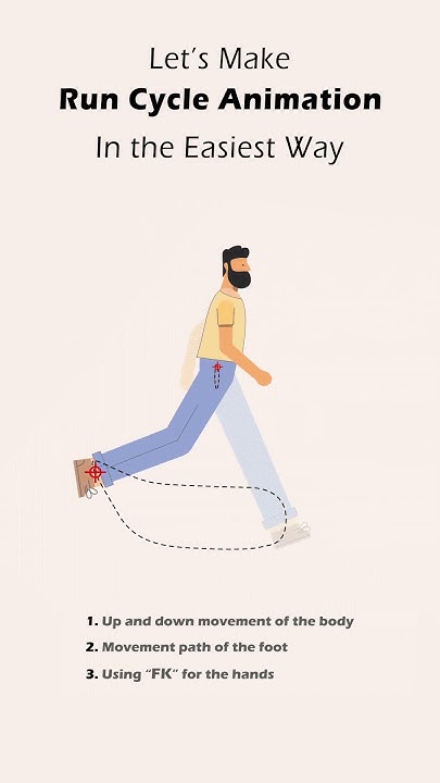 After effects tutorials | Run Cycle Animation - YouTube