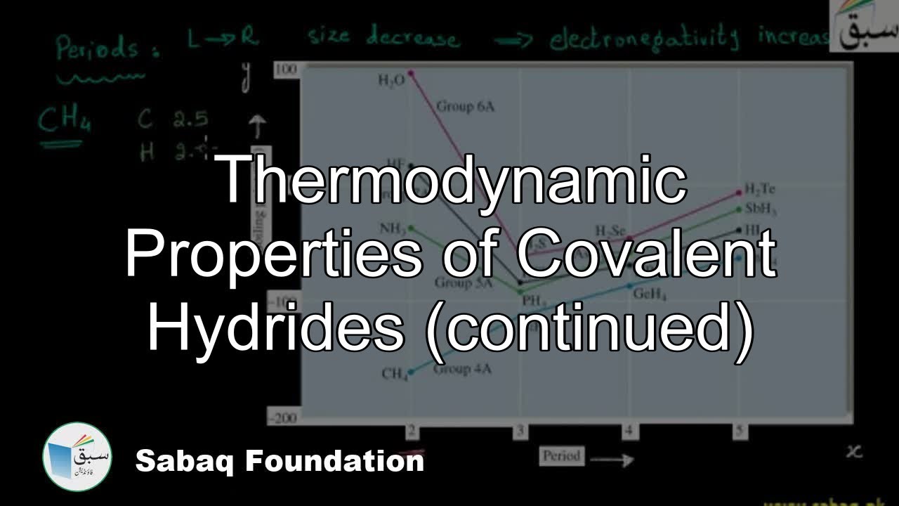 Thermodynamic Properties of Covalent Hydrides (continued), Chemistry ...