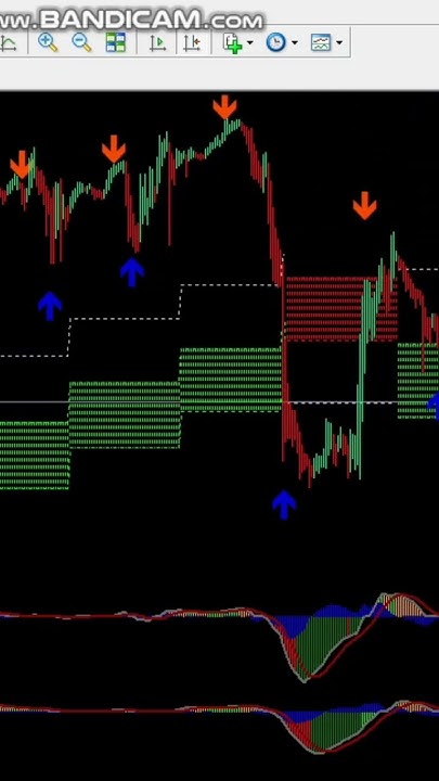 Forex Ichimoku Cloud Strategy - MT4 - YouTube