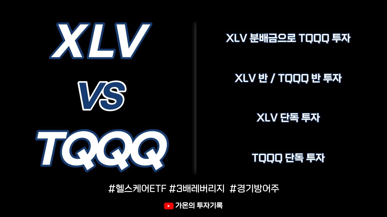XLV vs TQQQ 수익률 승자는? - YouTube