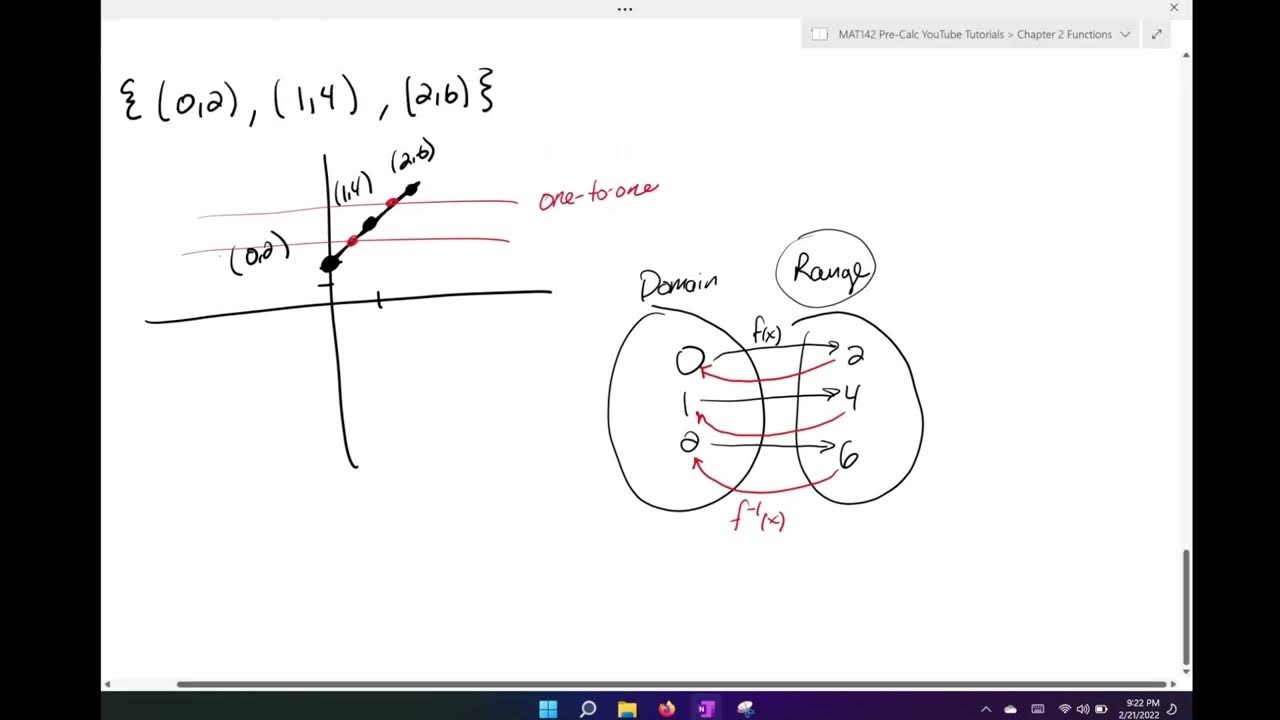 MATR142 Chapter 2 Section 8 One to One Functions and their Inverses ...