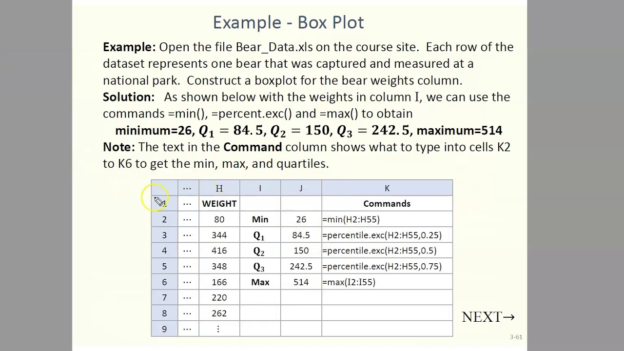 Elem Stats Boxplots - YouTube