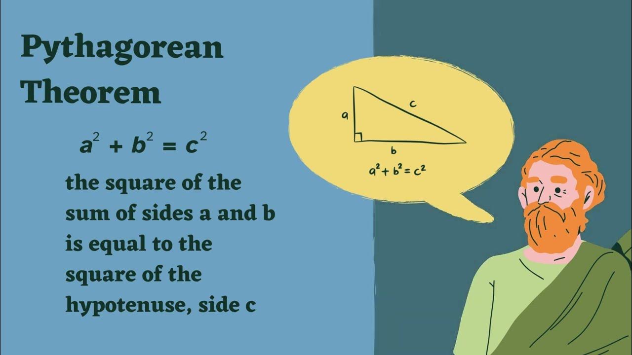 Math class-Pythagoras theorem - YouTube