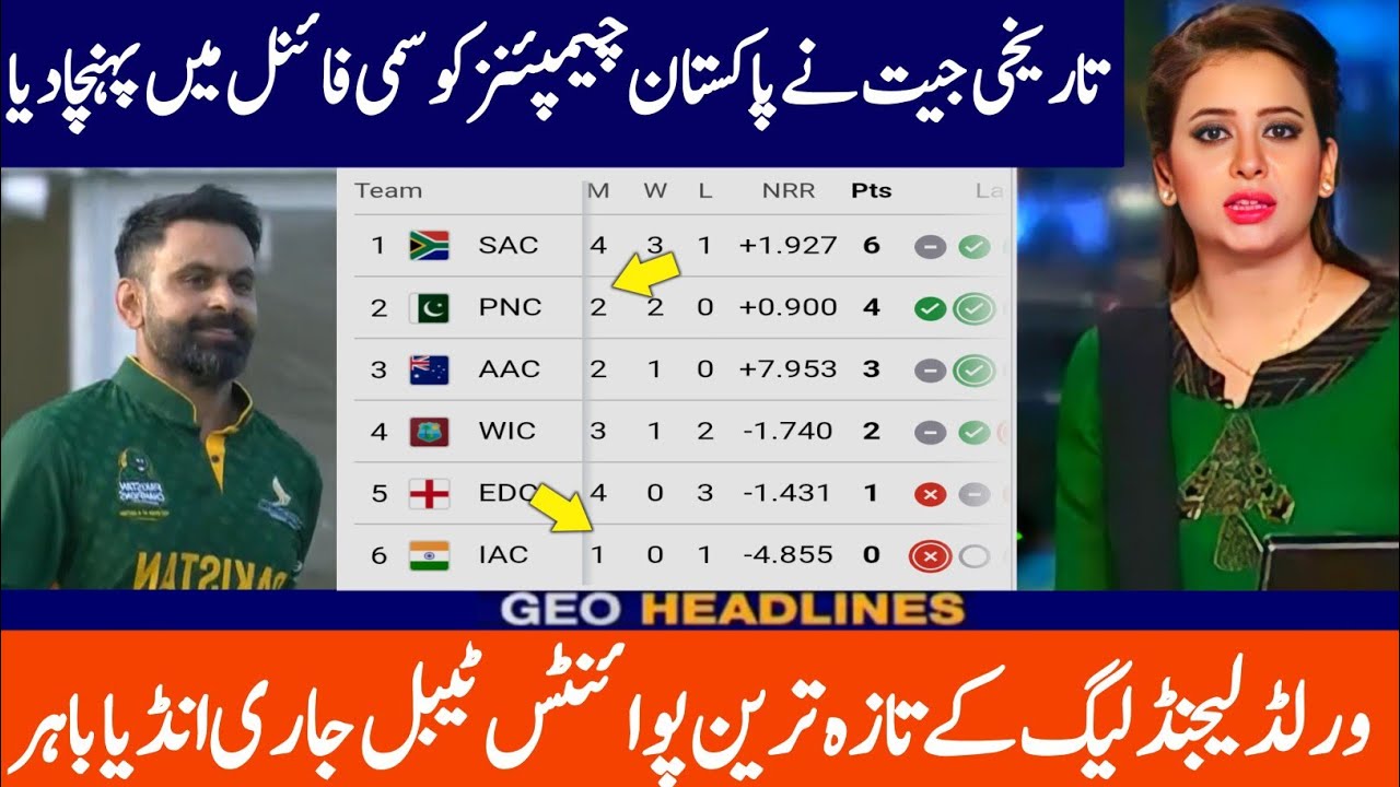 World Champions Of Legends 2025 points table after Pak vs Sa Legends ...
