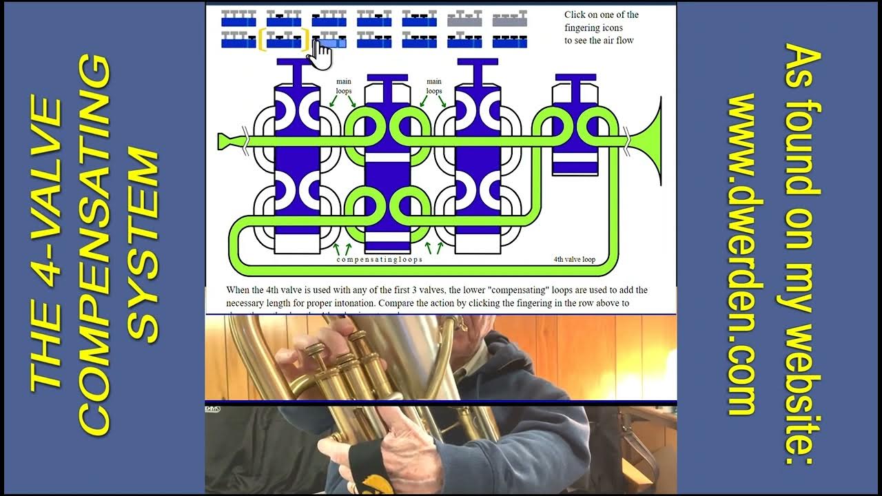 The 4-Valve Euphonium Compensating System Explained in Pictures - YouTube