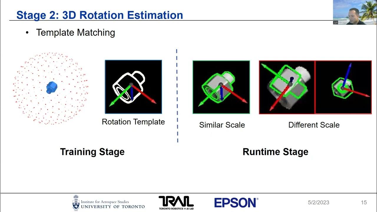 6d Pose Estimation For Textureless Objects On Rgb Frames Using Multi