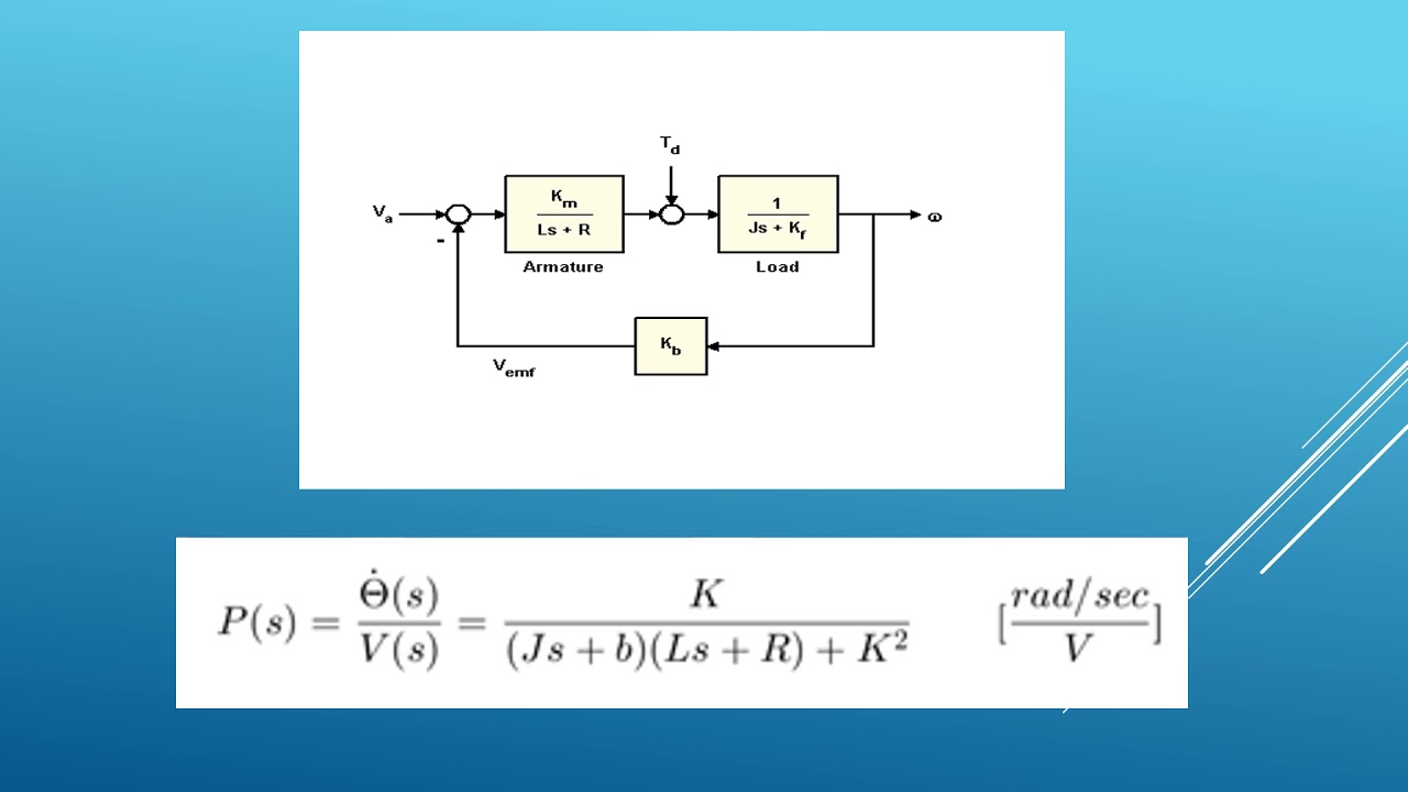 Modeling And Control design of a Dc motor - YouTube