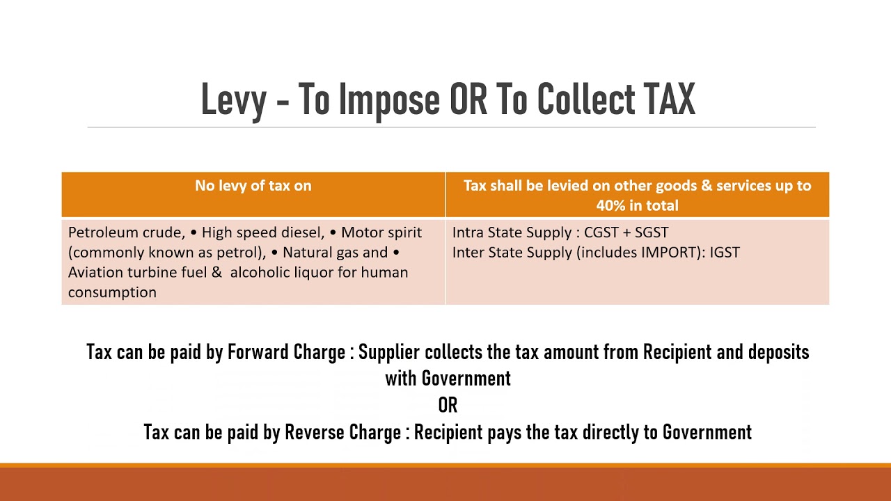 Levy & Collection of Tax - YouTube