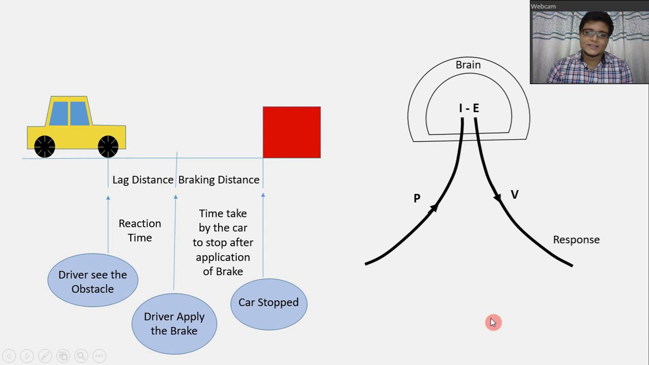 Traffic Engineering - Part2 - Civil Engg - Road user Characteristics ...