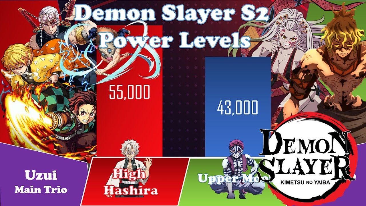 Demon Slayer S2 Power Levels | kimetsu no yaiba | Demon Slayer - YouTube