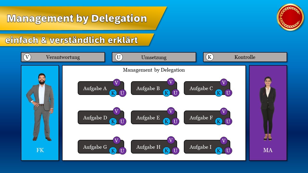 Management by Delegation - 👨🏼‍🎓 EINFACH ERKLÄRT 👩🏼‍🎓 - YouTube