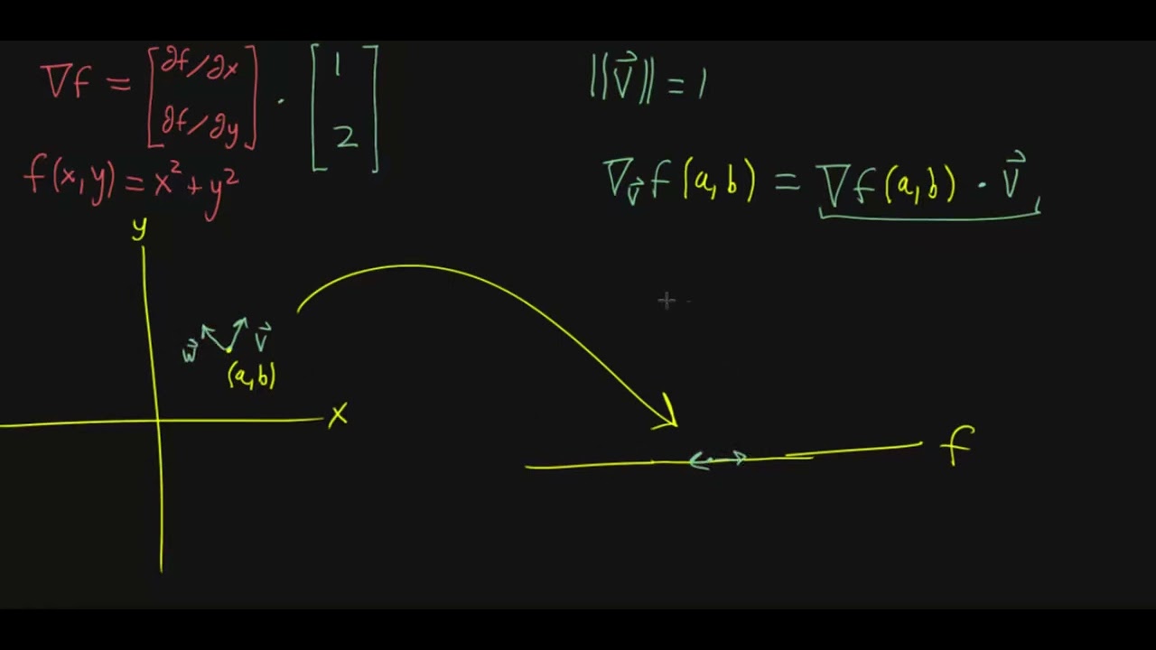Math Multivariable calculus - Why the gradient is the direction of ...