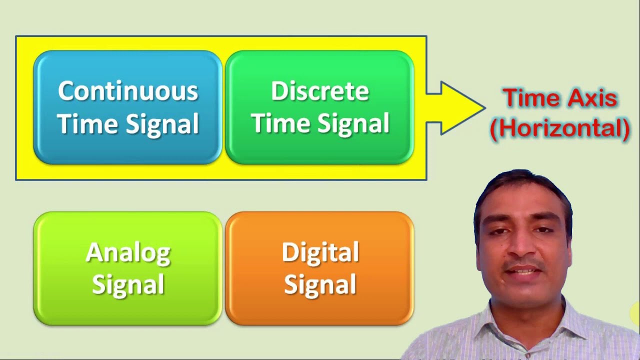 Analog Signal is Not Necessarily be Continuous-time and Digital Signal ...
