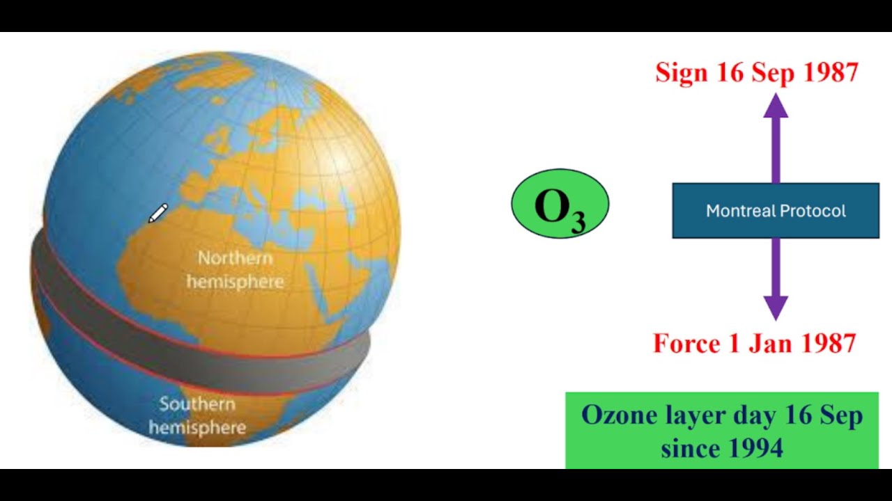 ozone layer depletion ? causes, effects of ozone layer depletion ...