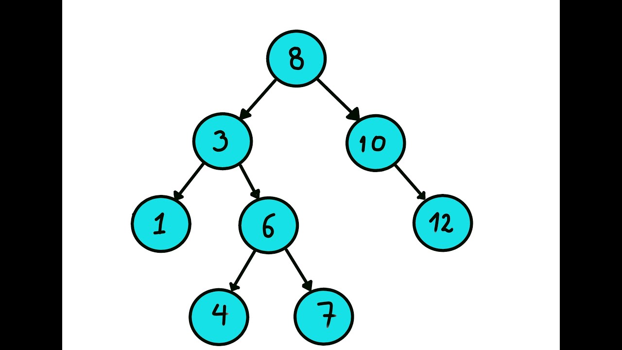 arboles programación teoría parte I - YouTube