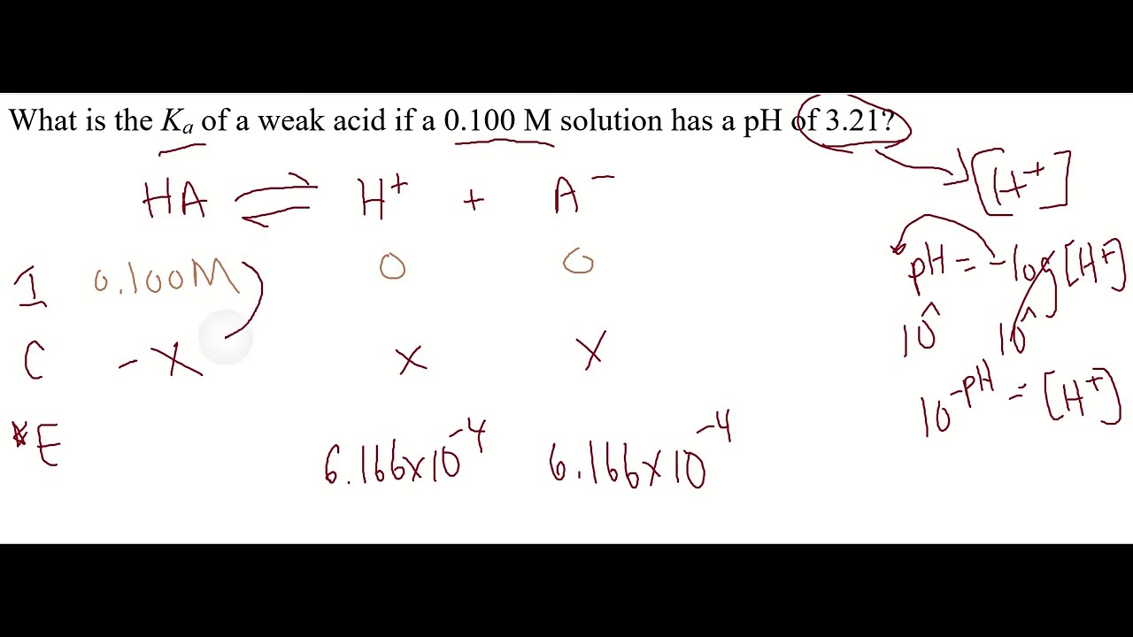 #P6 - Acids and Bases | Calculating Kₐ of weak acids (ICE table) - YouTube
