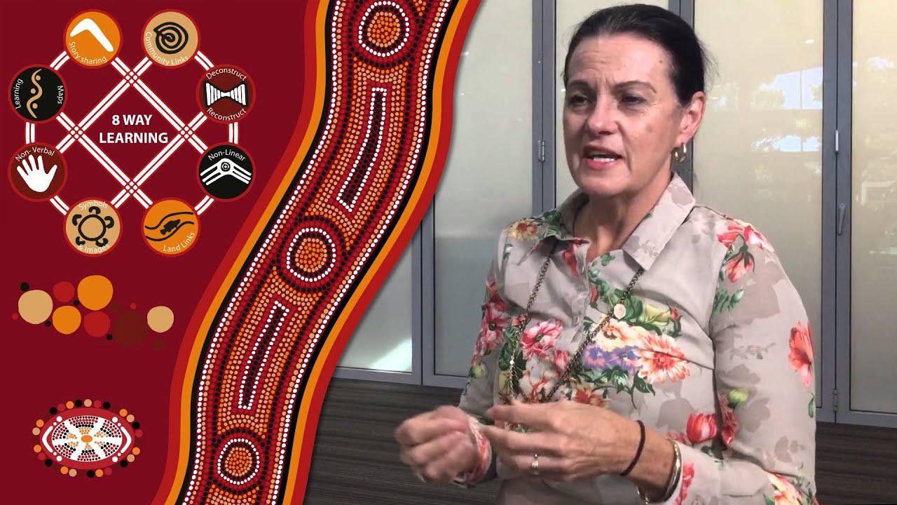 The 8 way learning model explained at the Australian Indigenous College ...