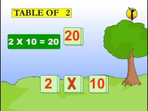 #28 - Multiplication Table of 2 (Song)/ABC & 123 (VCD 576)/Golden Ball ...