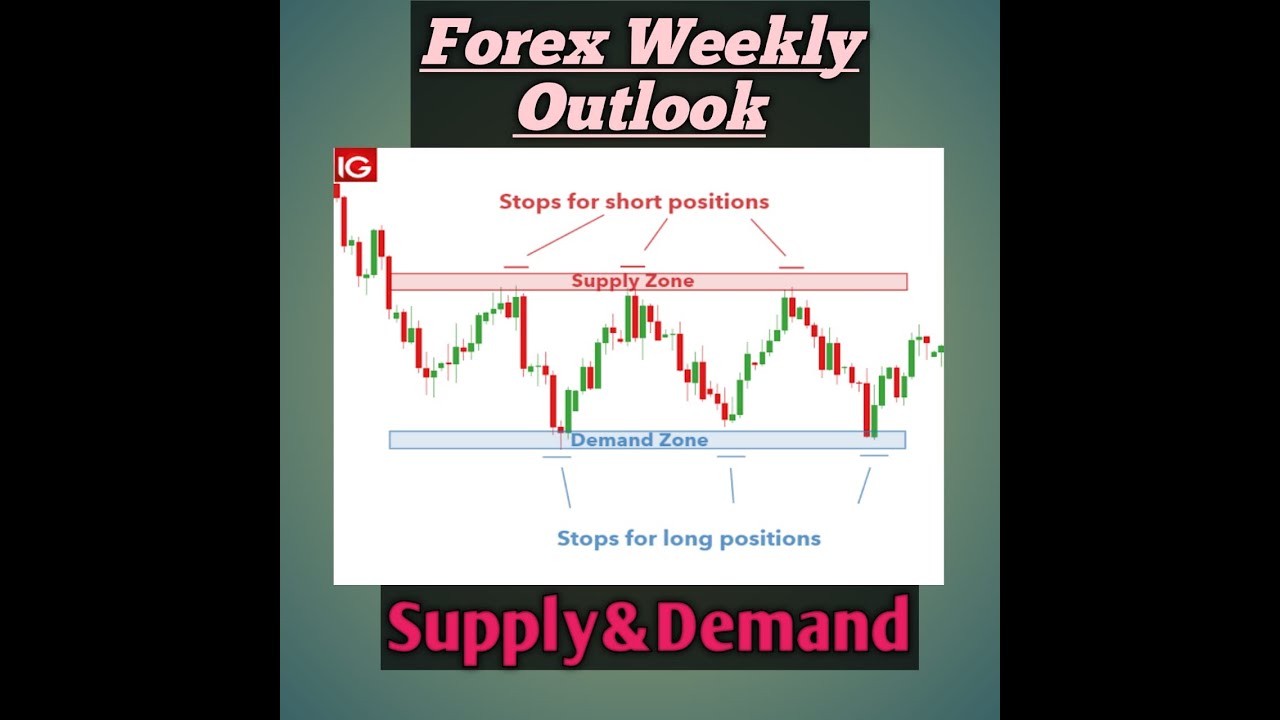 forex trading weekly outlook 6 to 10 july 2020 - YouTube