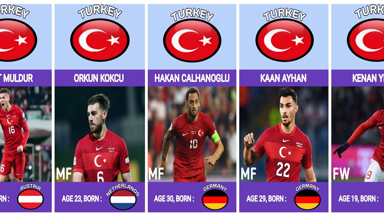 The Turkey Squad Euro 2024 l UEFA EURO - YouTube