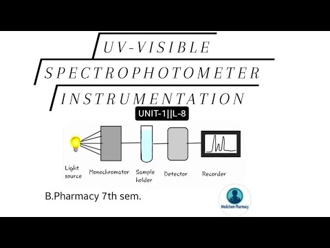 UV-VISIBLE SPECTROPHOTOMETER INTRUMENTATION OF UV B.Pharmacy 7th sem ...