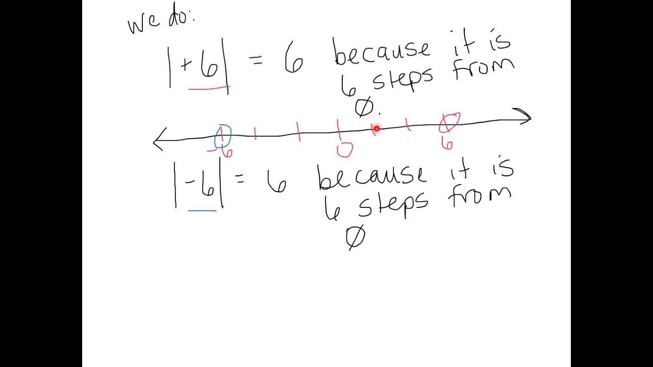 Lesson 12: absolute value (6.NS.7c&d) - YouTube