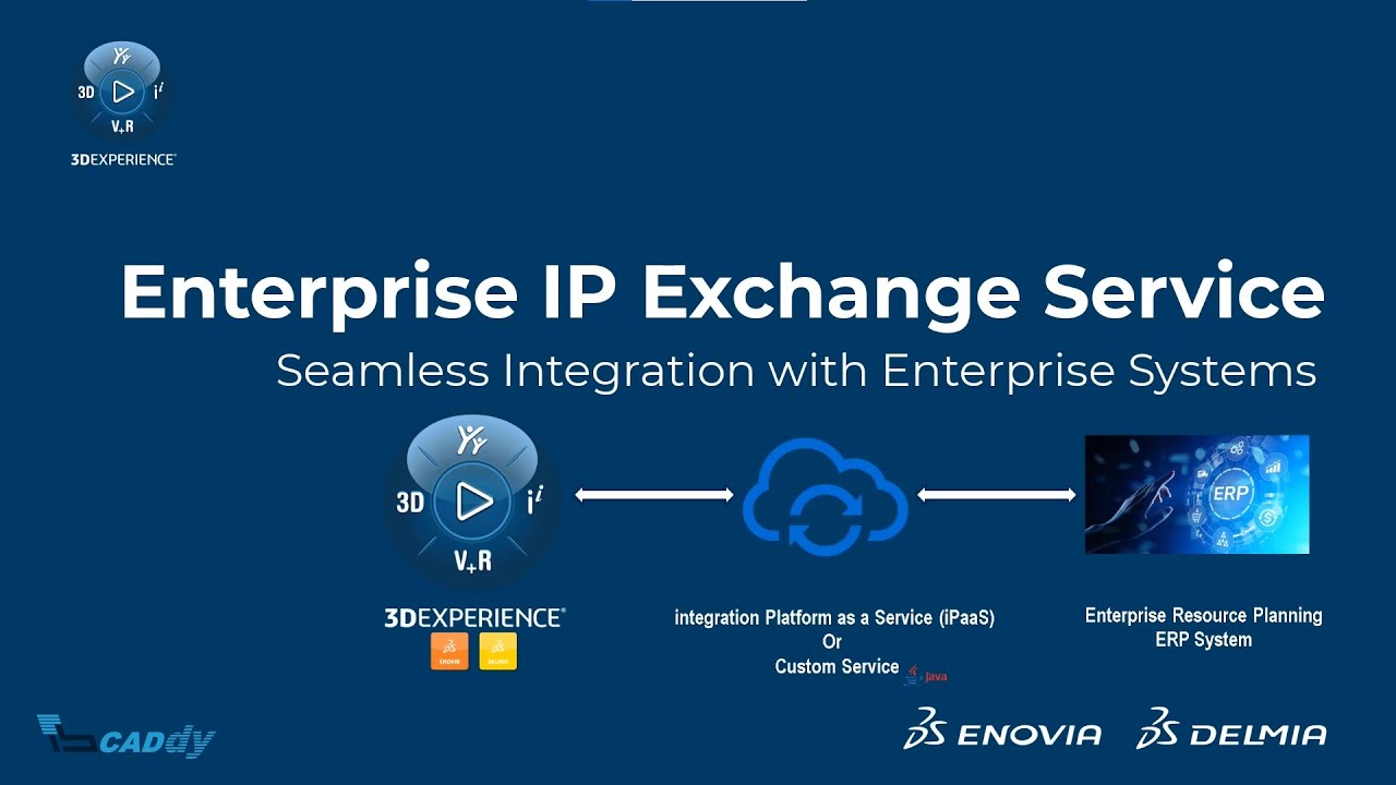 Enterprise IP Integration Manager | 3DEXPERIENCE - YouTube