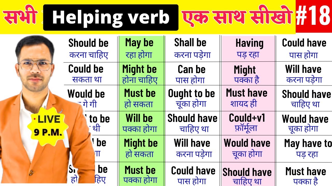 Helping verbs In English | Learn English Verbs | English grammar ...