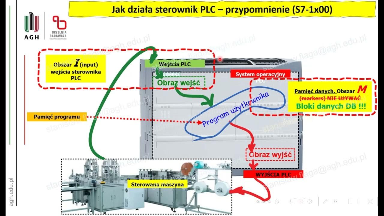 Jak działa sterownik PLC - prezentacja od której kiedyś powinienem ...