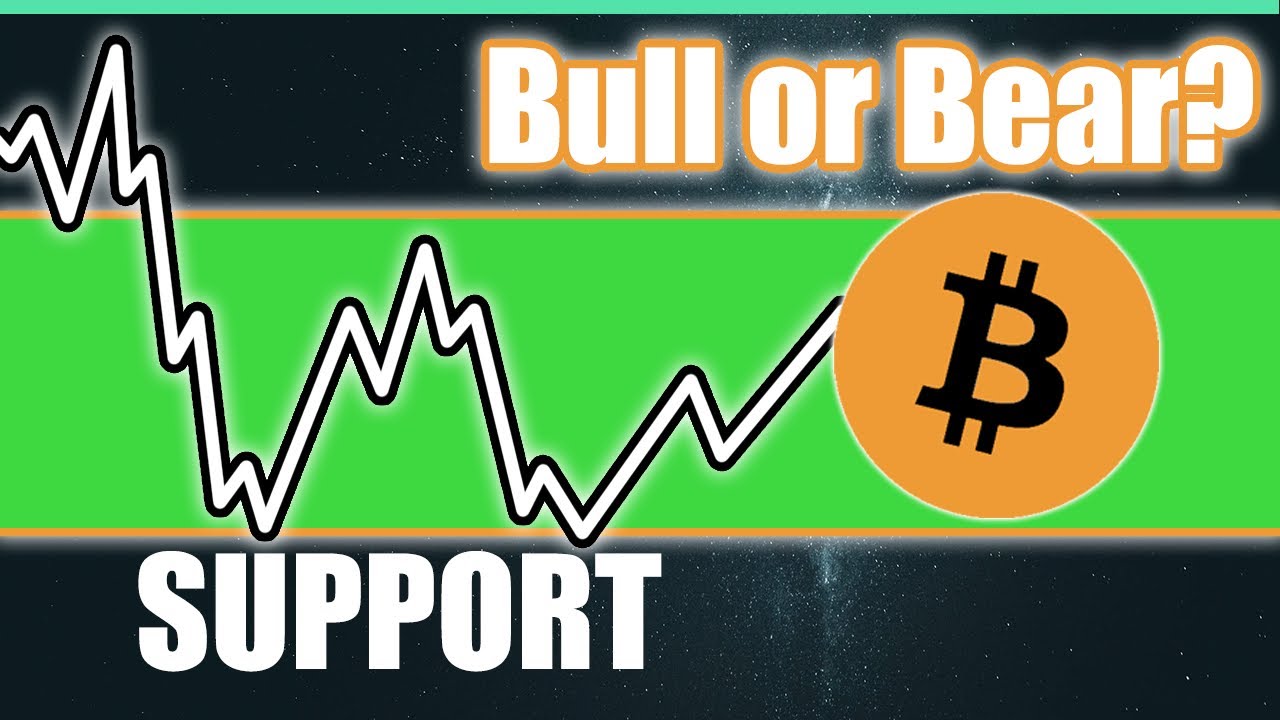Bitcoin Support Range - BTC Analysis - YouTube