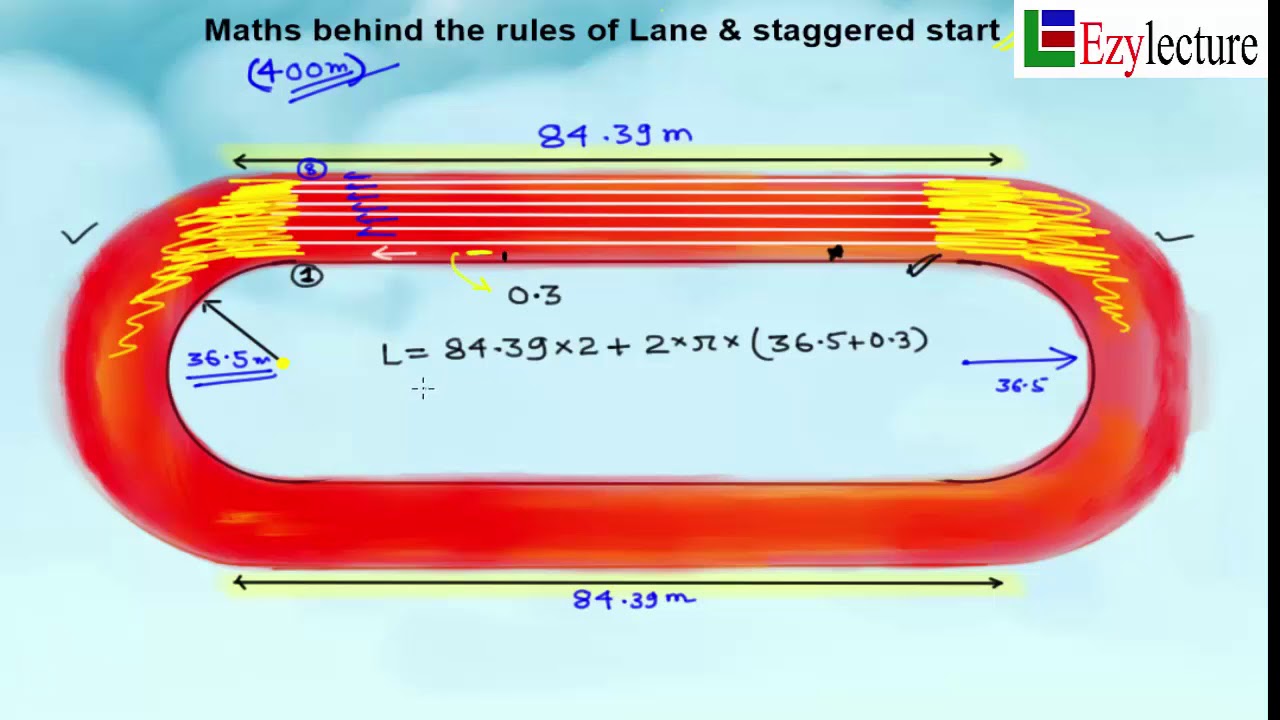 Maths behind staggered start on Racing track - YouTube