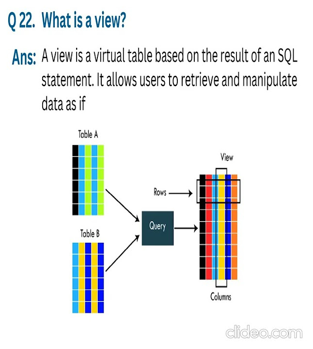 Important Sql Notessqlitesqlinterviewquestionslearningdatasciencemachinelearningailearning