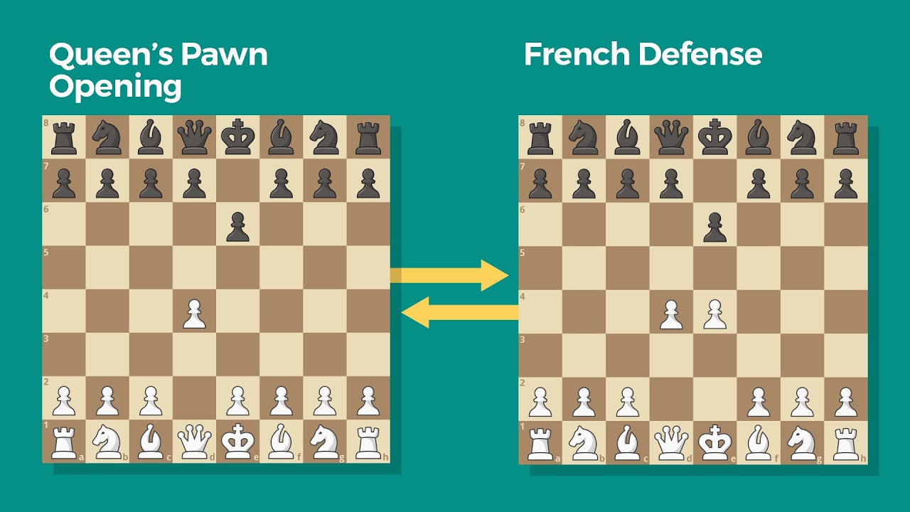 How Can White Win the French Defense? - YouTube