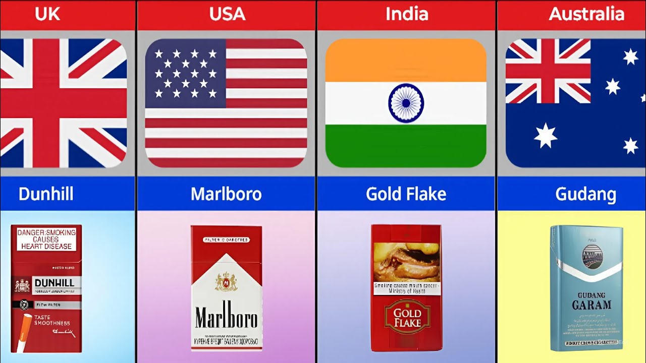 Cigarette Brands From Different Countries | Top Cigarette Brands By ...
