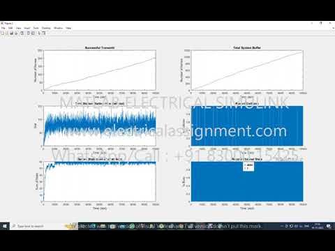 MAC Protocol Simulation matlab code - MAC - YouTube