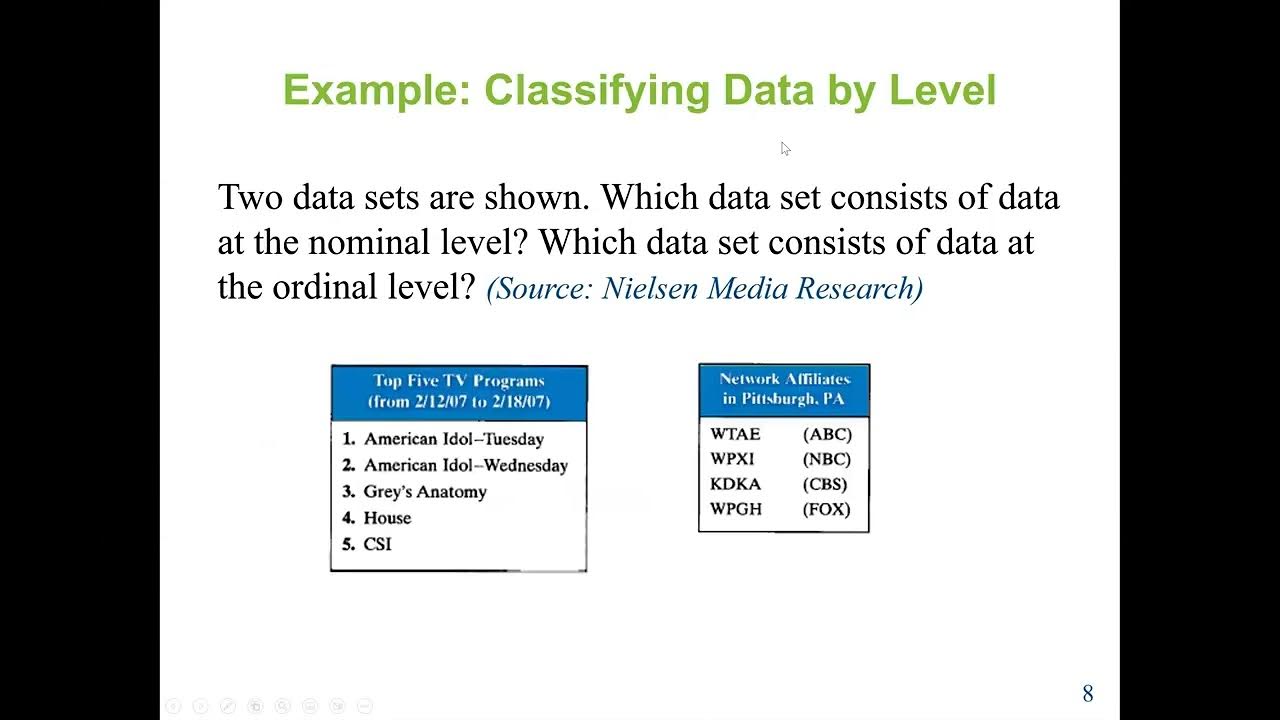 Data Classification: Four Level of Measurements of Variables ...