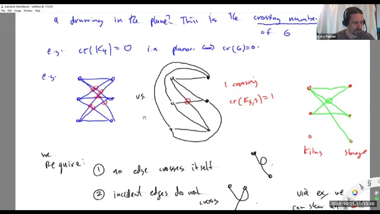 Graph Theory - Crossing numbers (Lecture 27) - YouTube