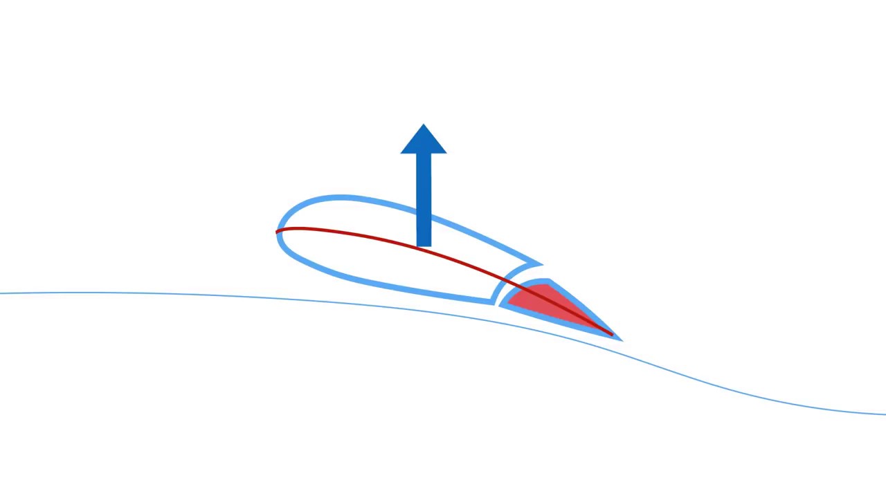 Aircraft Control surfaces - YouTube
