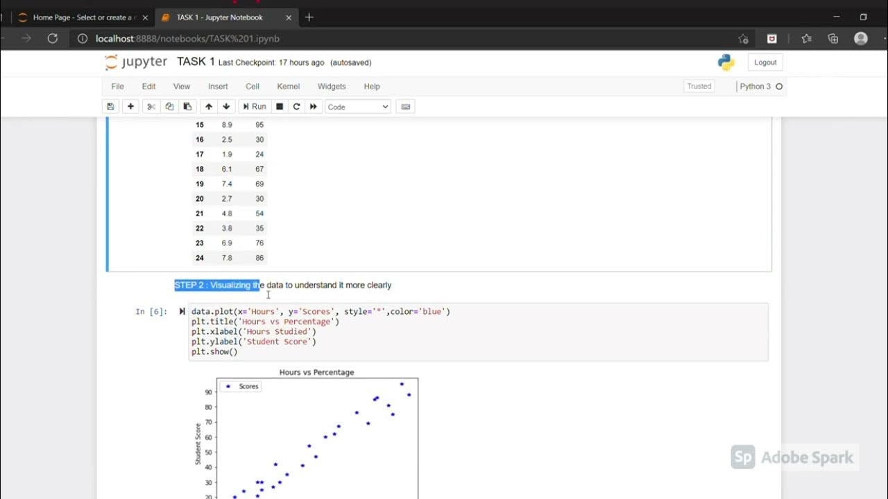 TASK -1 GRIP@TSF | Data Science & Buisness Analytics - YouTube