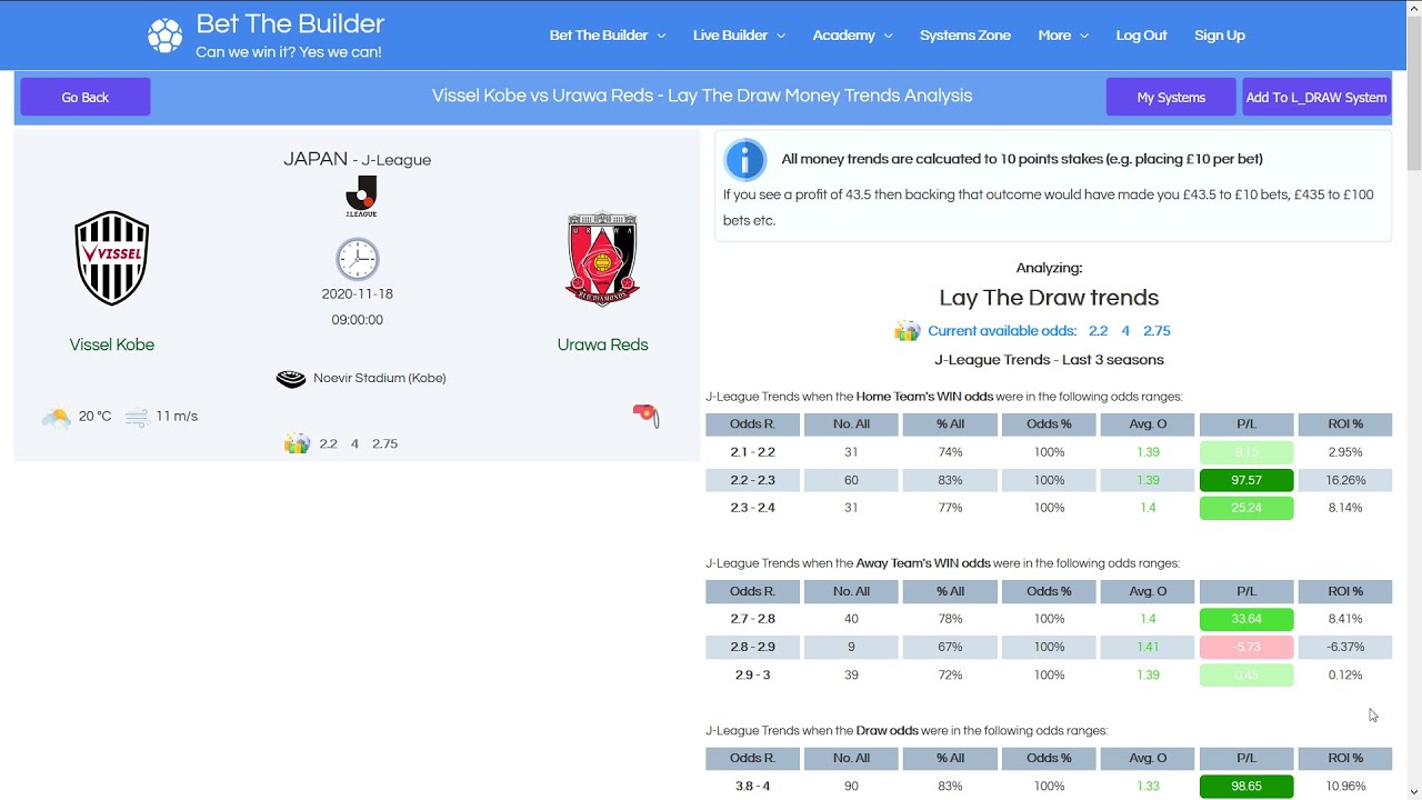 18th November 2020 - Lay The Draw market - Football Betting/Trading ...