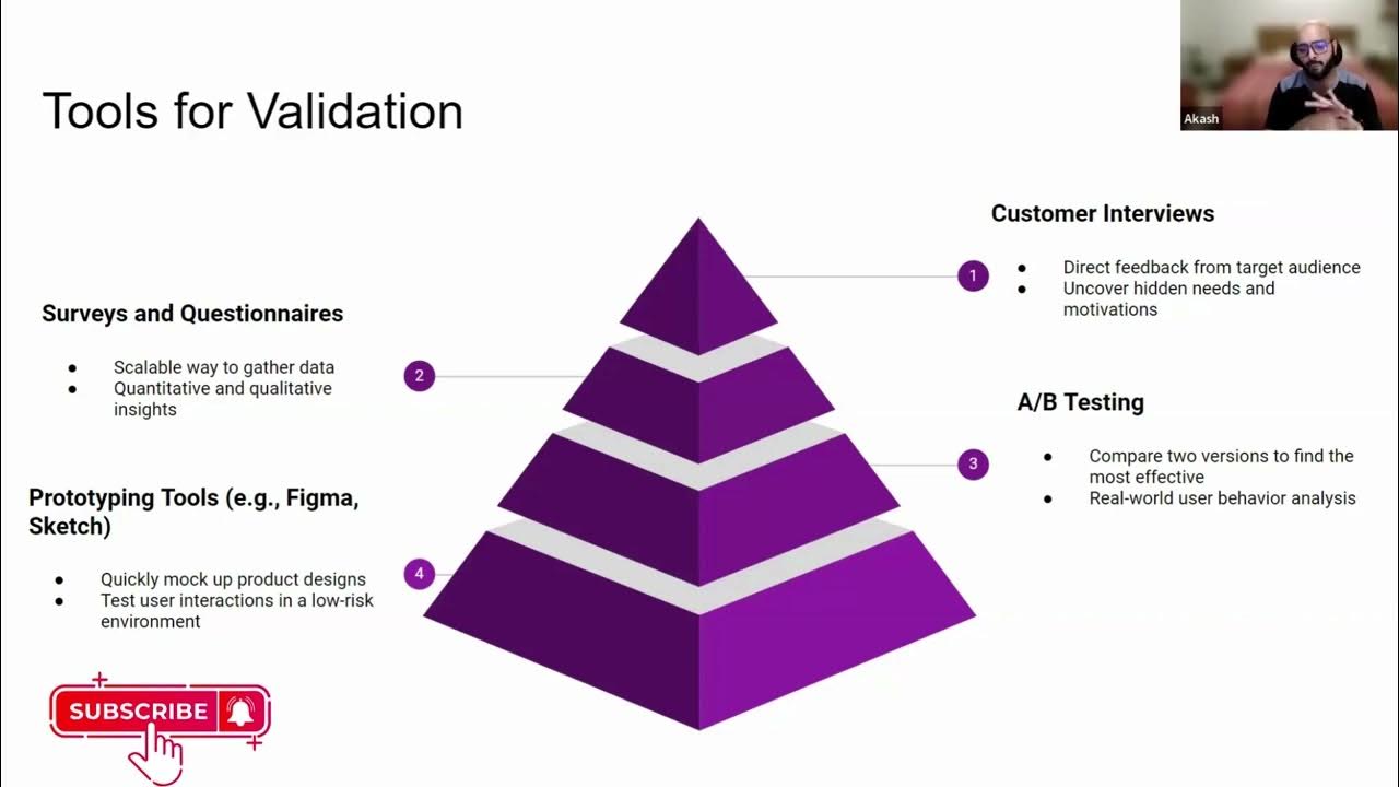 Rapidly Validating Product Ideas: Essential Frameworks & Tools for ...