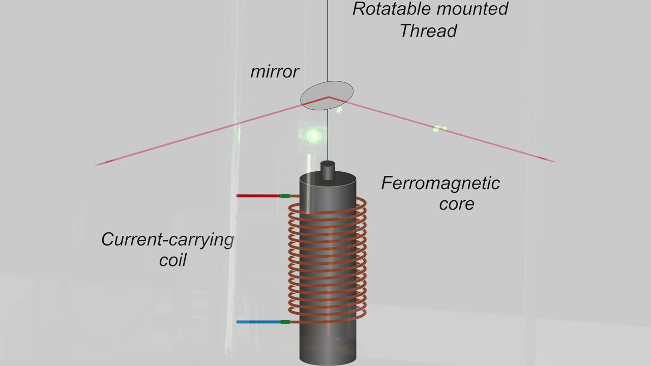Experimental physics IV: 17 - Einstein de Haas effect - YouTube