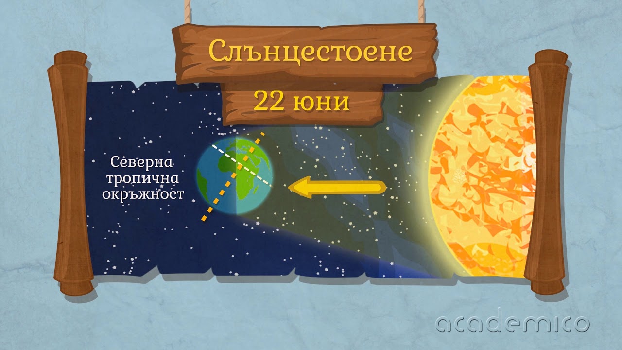 Планетата Земя форма размери и движение География 5 клас