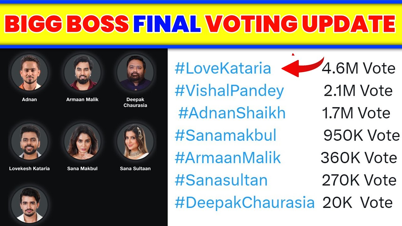 😲Bigg Boss Voting Update: Bigg Boss voting trend |vishal pandey |love ...